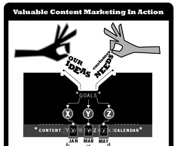 Revealing the Valuable Content Formula (and how to make it work for you ...